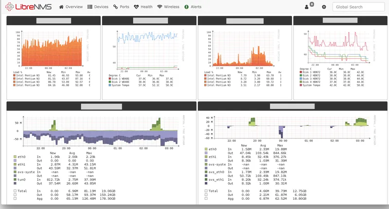 Synology SNMP Network Monitoring with LibreNMS Docker | Jason Loong ...